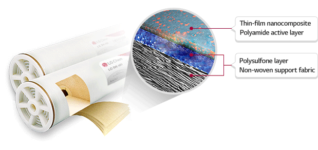 LG Seawater RO Membrane - LG SW 440 SR - TSGWater